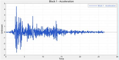 Hypermesh 2019 Modal Transient Dynamic Analysis With Acceleration Vs