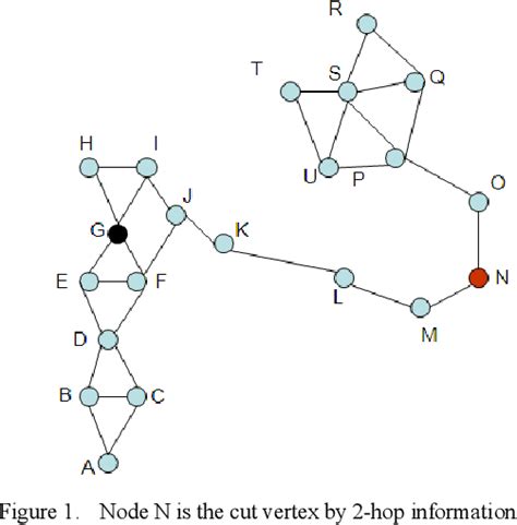 Figure 1 From A Hybrid Approach To Actor Actor Connectivity Restoration In Wireless Sensor And