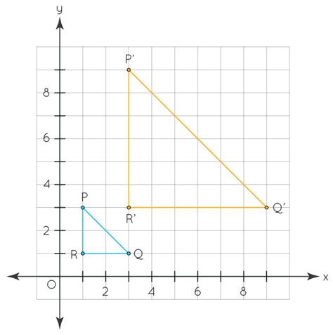 Dilation Geometry Definition Scale Factor How To Calculate