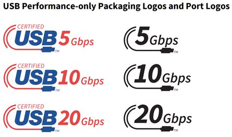 USB 3 2 And 3 1 Explained What S Gen 1 Gen 2 And Gen 2x2 Tom S