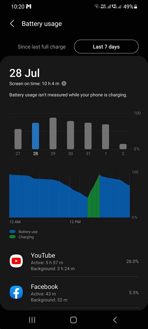 Post Your Battery Usage Graph Page 4 Samsung Members