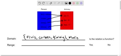 SOLVED For Each Diagram Give The Domain And Range And Then Tell Whether Each Relation Is A