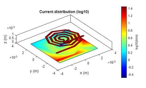 Introduction To Passive Planar Spiral Inductors Matlab And Simulink