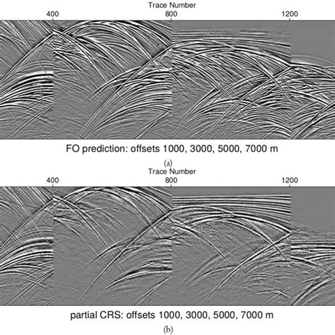 Finite Offset Semblance Sections Of The Simple Waveform Data For Eight Download Scientific