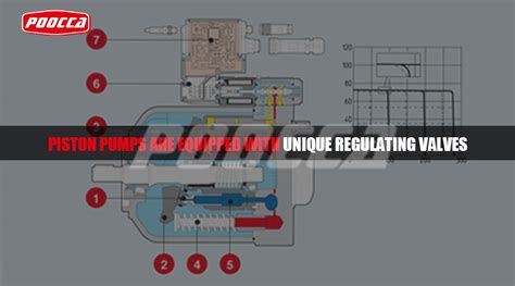 How Do Variable Displacement Piston Pumps Adjust Output Flow News