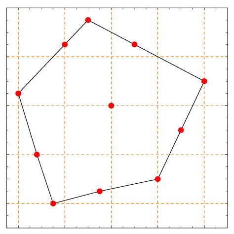 Sextic Function