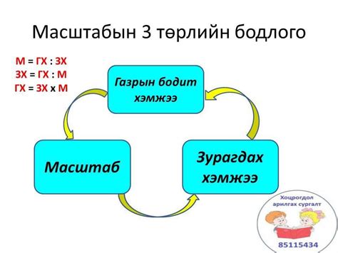 Хоцрогдол Арилгах Сургалт Хоцрогдол Арилгах Сургалт