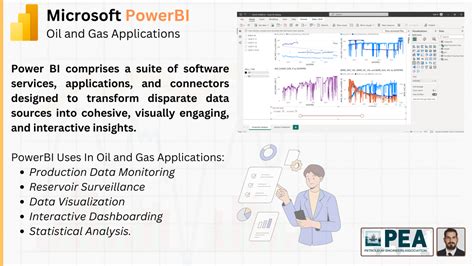 Free Workshop Data Analytics For Oil And Gas Industry Using Power Bi