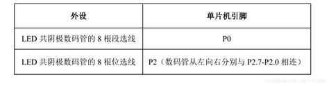 在proteus中共阴数码管的驱动与使用仿真软件的数码管驱动在哪里 Csdn博客