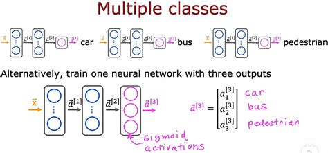 吴恩达 Machine Learning（class 2） 指南 Yfceshi 博客园