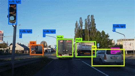 object detection in 2023 the definitive guide