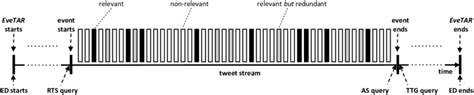 the four supported retrieval tasks over evetar ed and as tasks target