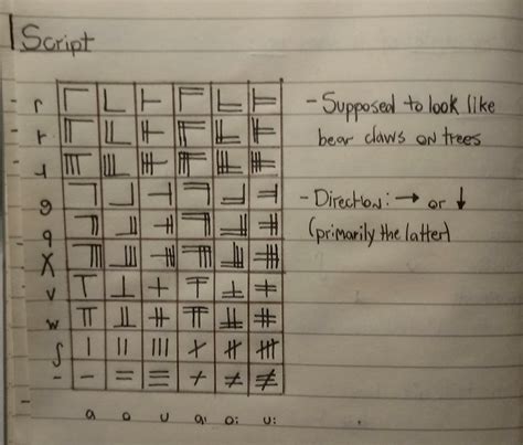 script for my upcoming bear conlang r conscripts