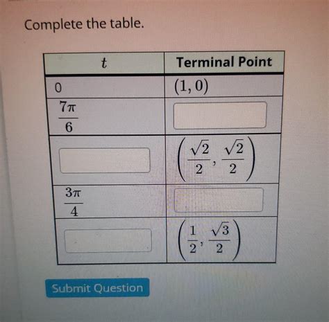 Solved Complete The Table Chegg Com