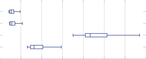 Inference Time Comparison Naive Combination Strategy Download Scientific Diagram