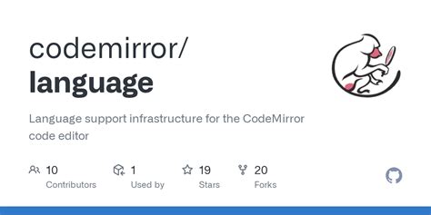 Github Codemirrorlanguage Language Support Infrastructure For The Codemirror Code Editor
