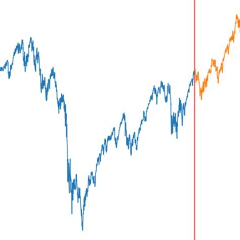 Spxholdingsandspxcloseprice Kaggle
