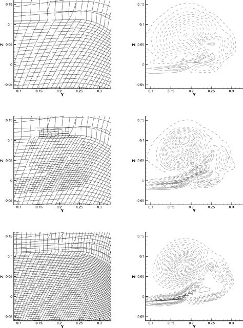 Figure 2 From Space Time Discontinuous Galerkin Method For The