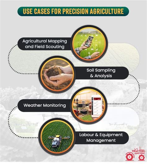 What Is Precision Farming Technologies And Applications