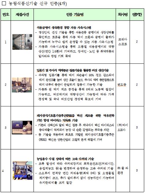 ‘식용굼벵이 생육환경 통합 자동 사육시스템 등 4건 농림식품신기술 신규 인증 푸드아이콘 Foodicon