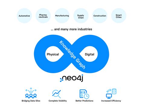 Leading Companies Leverage Graph Powered Digital Twins