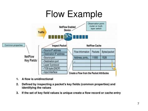 PPT Netflow PowerPoint Presentation Free Download ID