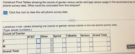 Solved Construct Pivot Tables Showing The Counts Of Gend