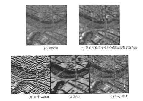 translation invariant wavelet remote sensing image restoration method