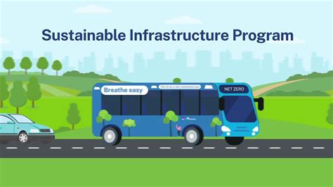 Sustainable Infrastructure Program Transport Infrastructure Industry Portal Transport For Nsw