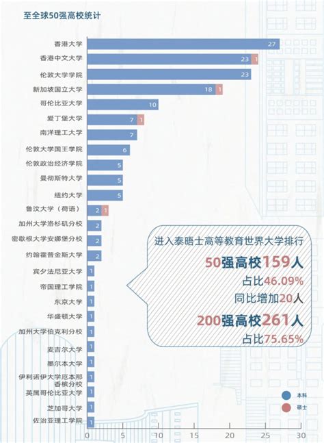 2023参考｜国内高校毕业生都去哪儿留学广东教育国际交流服务中心有限公司