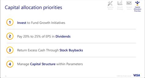 Capital Allocation Investradarhq