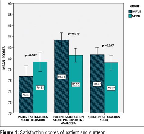 Figure 1 From Comparison Between Single Level And Multi Level Unilateral Thoracic Paravertebral
