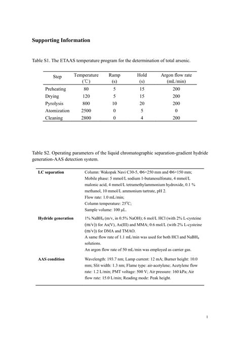 Pdf Arsenic Speciation With Gradient Hydride Generation Interfacing Liquid Chromatography And
