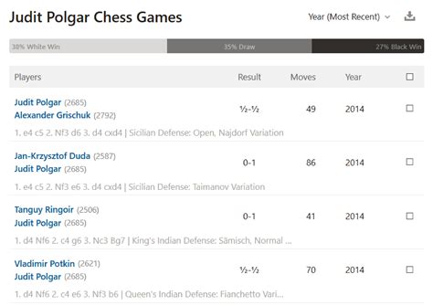 Export Pgn Chess Com Genlaneta