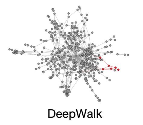 25 Deepwalk Random Walk Word2vec 学习图节点向量表示 知乎