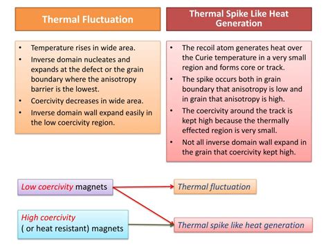 Ppt Irradiation Experiments And Magnet Protection Plans At Spring 8