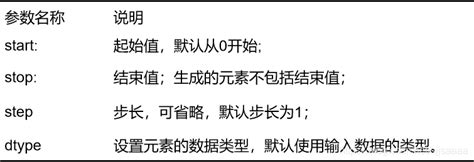 Numpy数值计算基础（超详细的numpy使用方法） Numpy 运算 Csdn博客