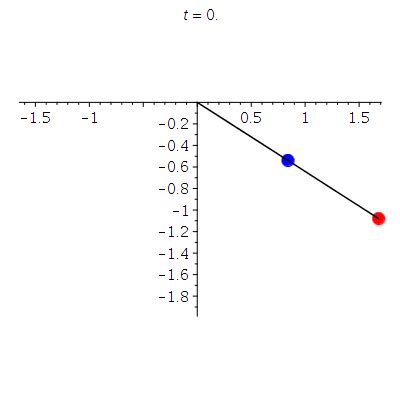 Maple Double Pendulum Animation Stack Overflow