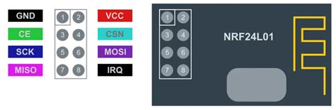 Komunikacja Radiowa SPI NRF L Z Arduino ASTRAJA