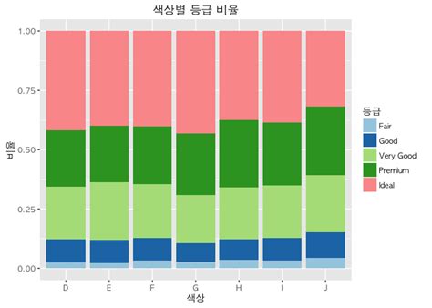 ggplot2 label 설정하기