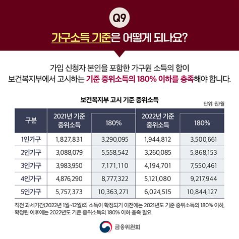 카드뉴스청년도약계좌 궁금한점 Dwbnews장애인복지뉴스