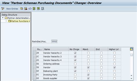 Solved Partner Tab To Be Mandatory Field In Me21n And Me2 Sap