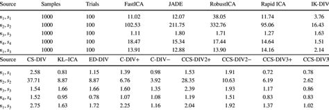 The Corresponding Variance Of The Performance Download Scientific Diagram