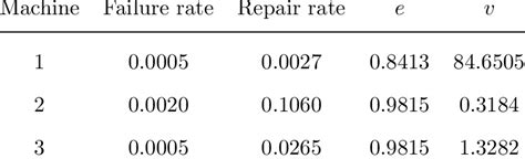 1 The Case Studied For The Unconstrained Optimization Download Table