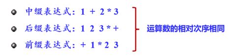【动画】算术表达式算数表达式 Csdn博客