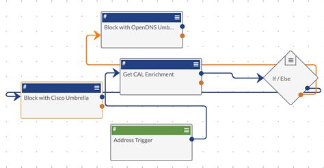 formatting a playbook knowledge base article threatconnect