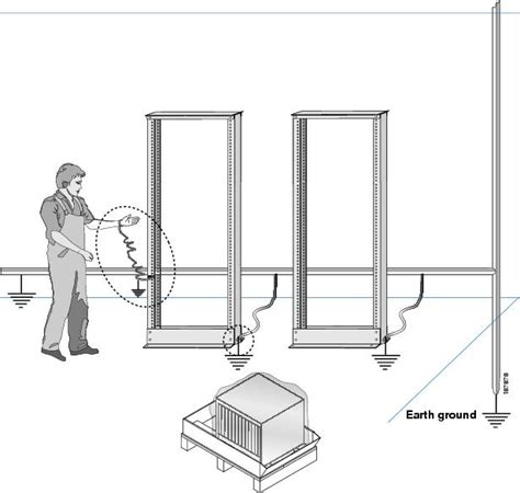 Important Electrostatic Discharge And System Grounding Information For Cisco SCE 8000 Release 3