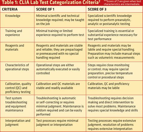 Whats The Point Of Point Of Care Testing