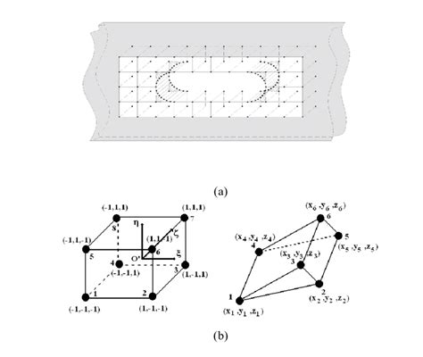 A The Finite Elements Mesh Around The Cylindrical Cavity B The Download Scientific Diagram