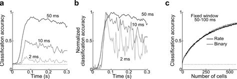 Figures And Data In Rapid Odor Processing By Layer 2 Subcircuits In Lateral Entorhinal Cortex